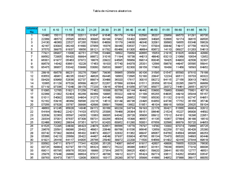Tabla de Números Aleatorios | PDF