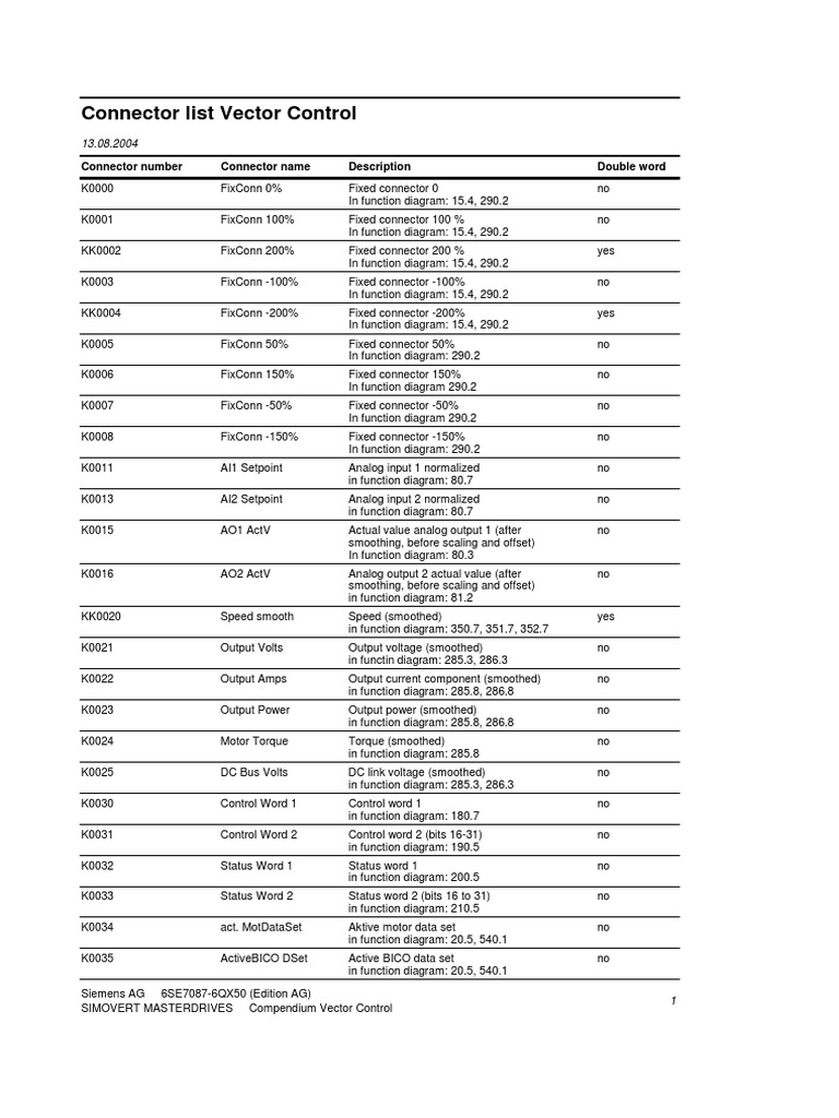 Vc34 Kompend Kon e | PDF