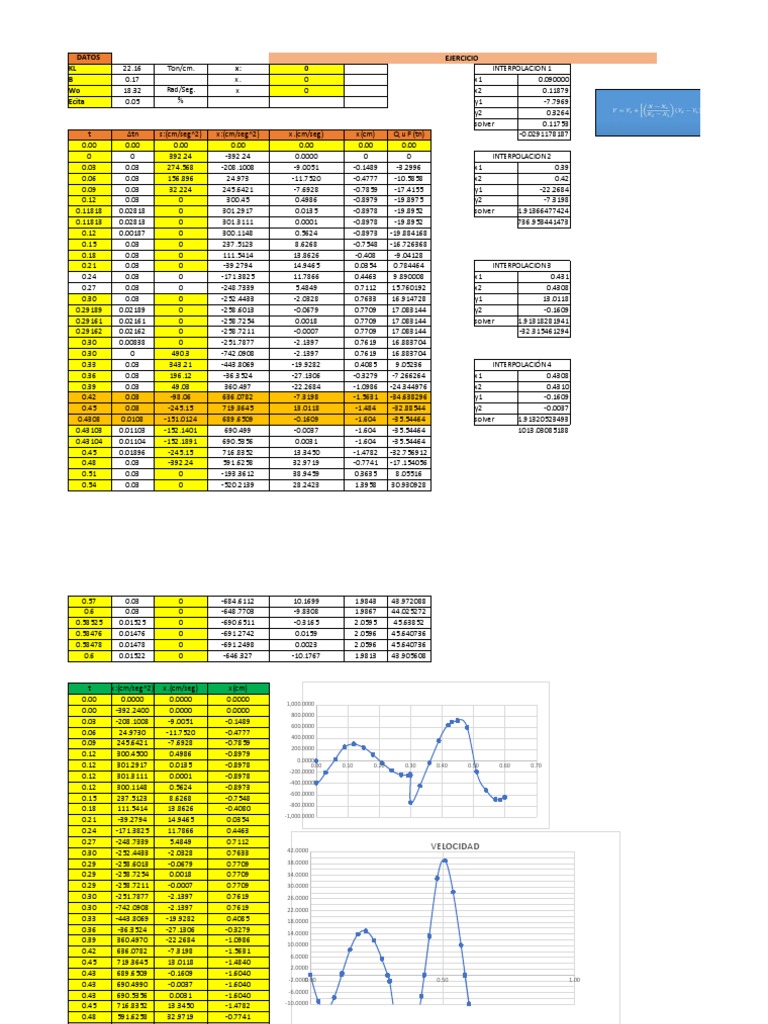 Método de Newmark | PDF