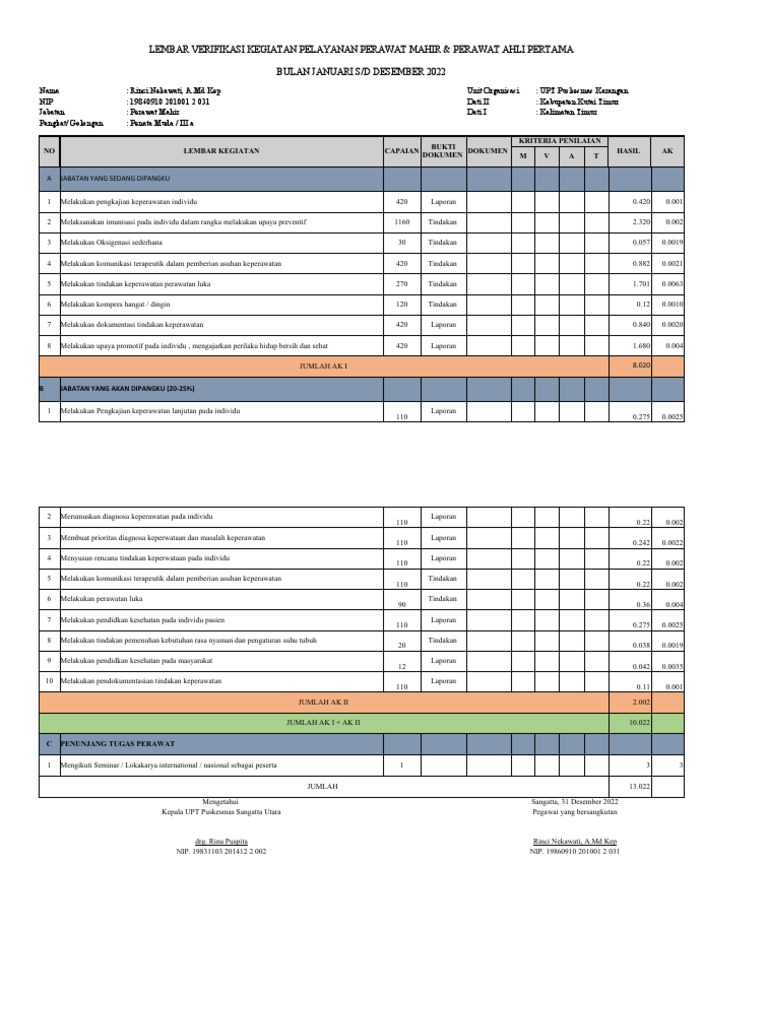Lembar Verifikasi Rinci | PDF