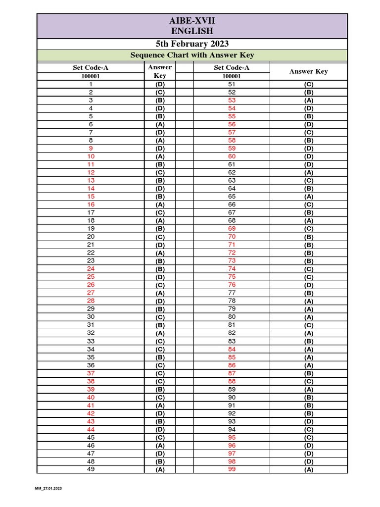 AIBE-XVII Answer Key Chart | PDF