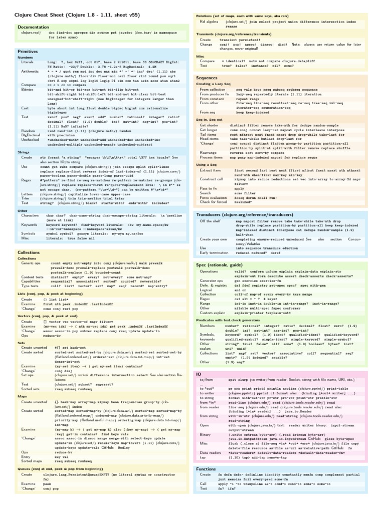 Cheatsheet Usletter Color | PDF