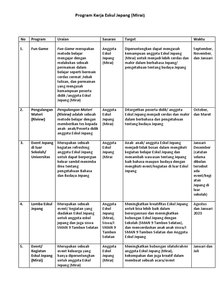 Program Kerja Eskul Jepang Mirai | PDF