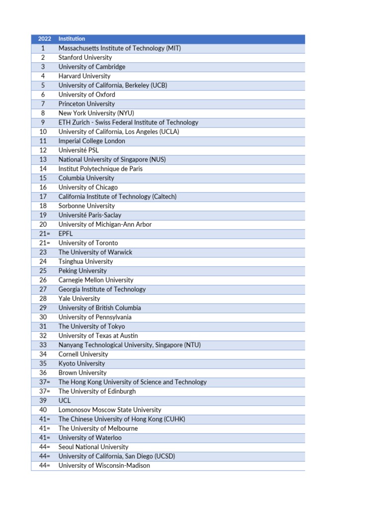 Top 2022 Global University Rankings | PDF | Mainland China | The United ...