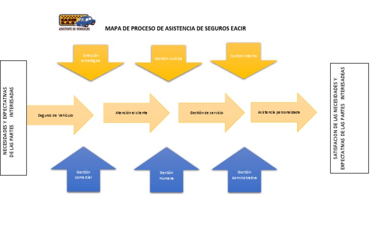 Mapa de Proceso | PDF