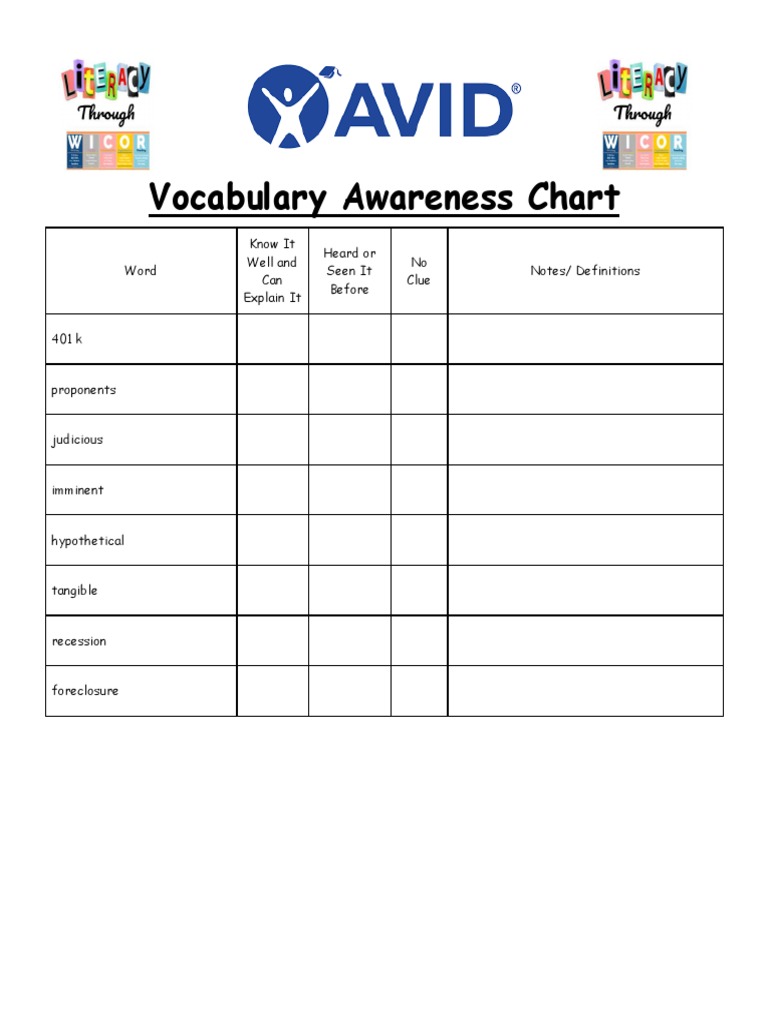 Hayley McKeel - Math - SEL - Engage - Vocabulary Awareness Chart | PDF