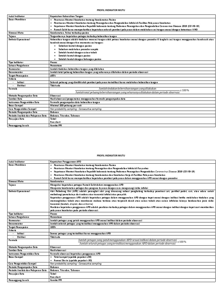 Profil Indikator Nasional Mutu (Inm) | PDF