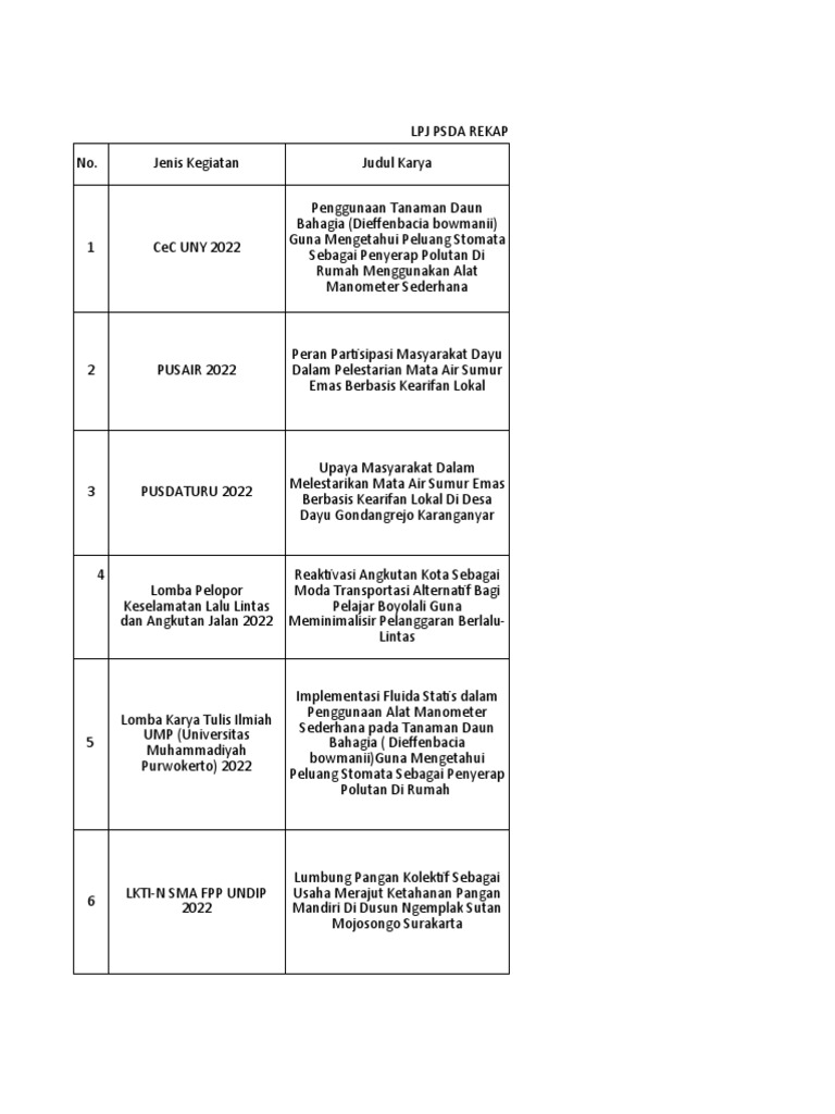 LPJ PSDA REKAP LOMBA - Copy Ya | PDF