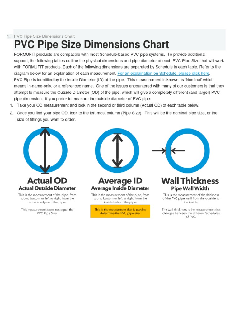 Seaperch - PVC and CPVC Pipe Dimensions | PDF | Pipe (Fluid Conveyance ...