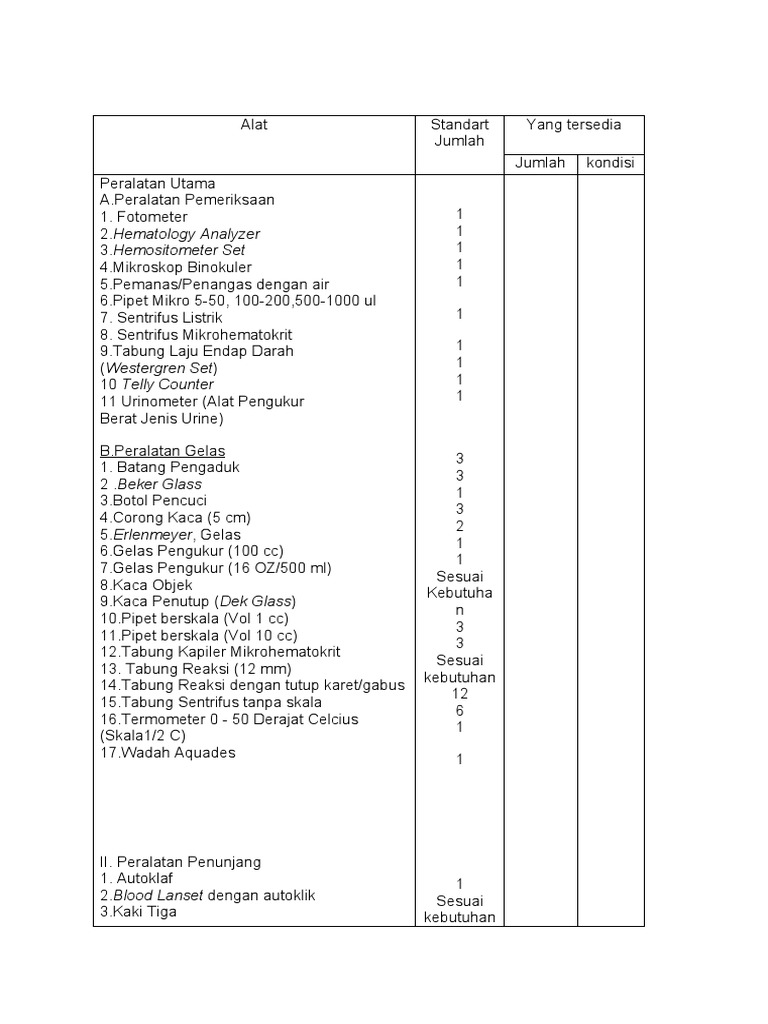 Checklist Laboratorium | PDF