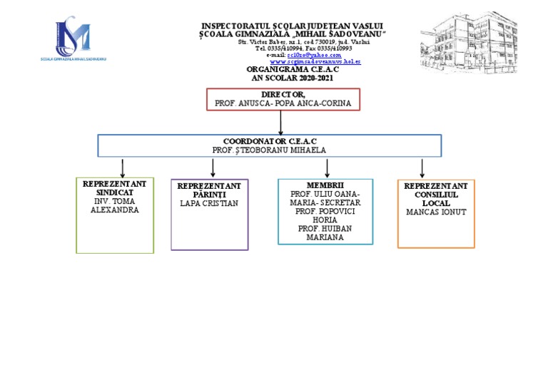 Organigrama Ceac | PDF