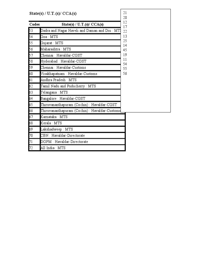 SSC MTS Preferences | PDF