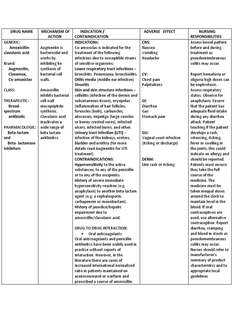 Drug Study Amoxicillin | PDF