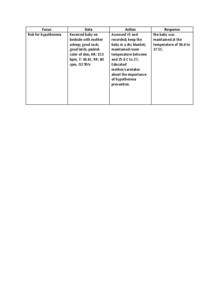 Newborn Hypothermia FDAR Charting | PDF