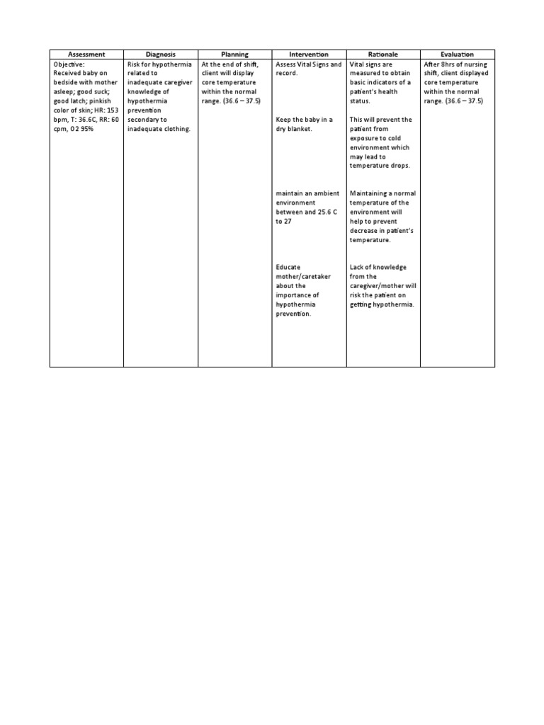 NCP Baby | PDF | Hypothermia | Social Programs