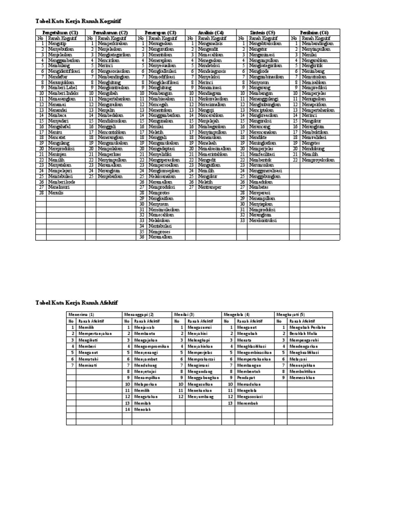 Tabel Kata Kerja Ranah Kognitif | PDF