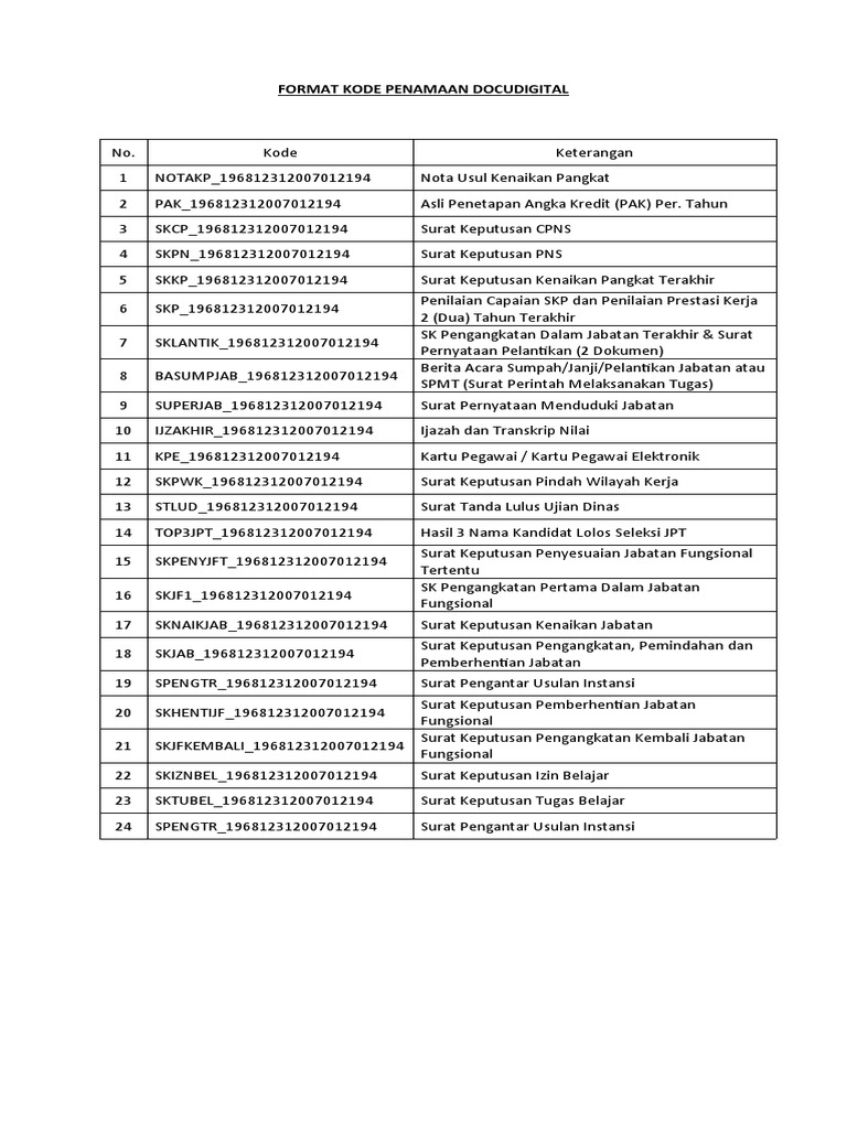 Format Kode Penamaan | PDF