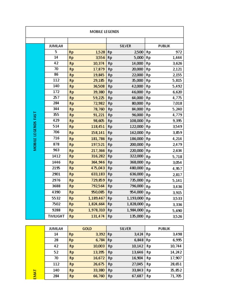 Daftar Harga Robux dan DM Game | PDF