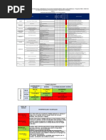 Registro de Identificación y Evaluación de Peligros para La Línea de ...
