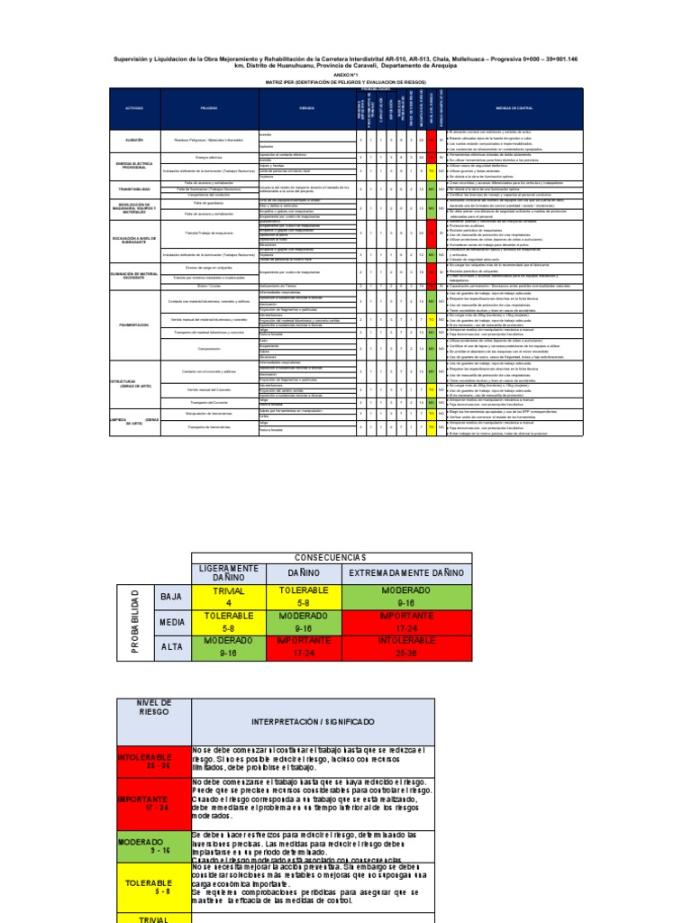 Matriz Iper | PDF | Riesgo | Naturaleza