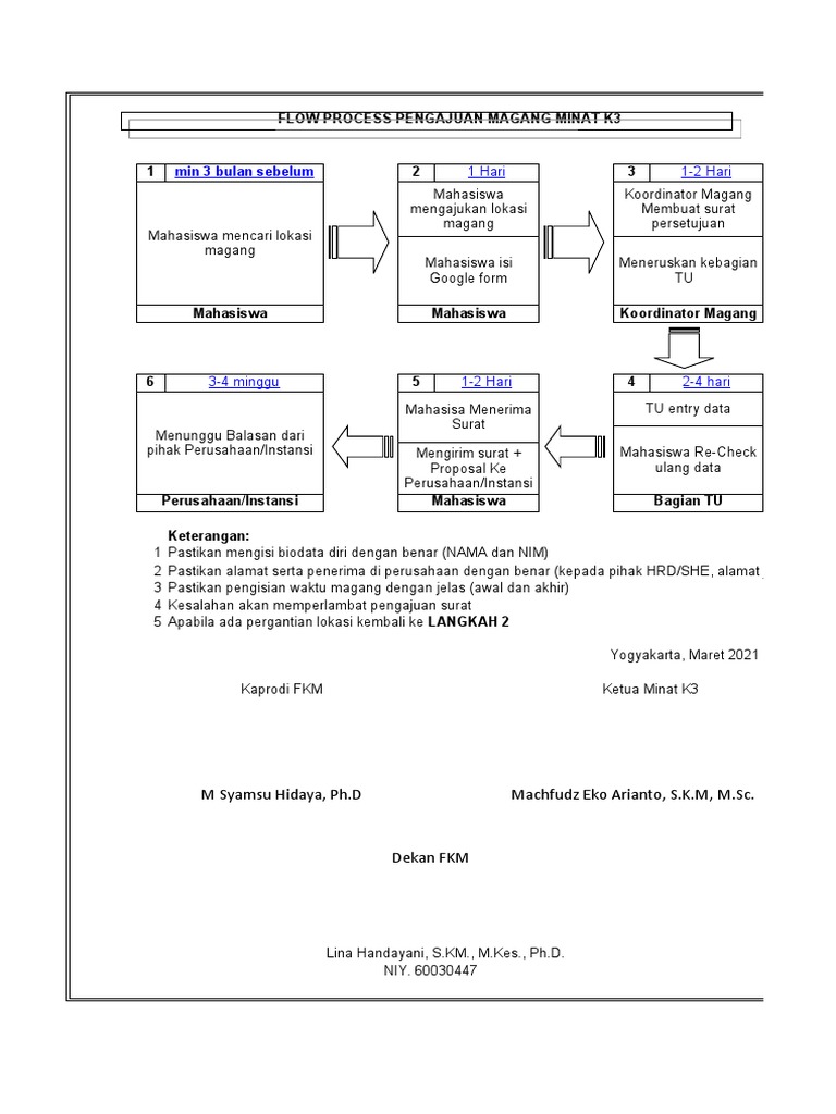 Flowproses Magang | PDF