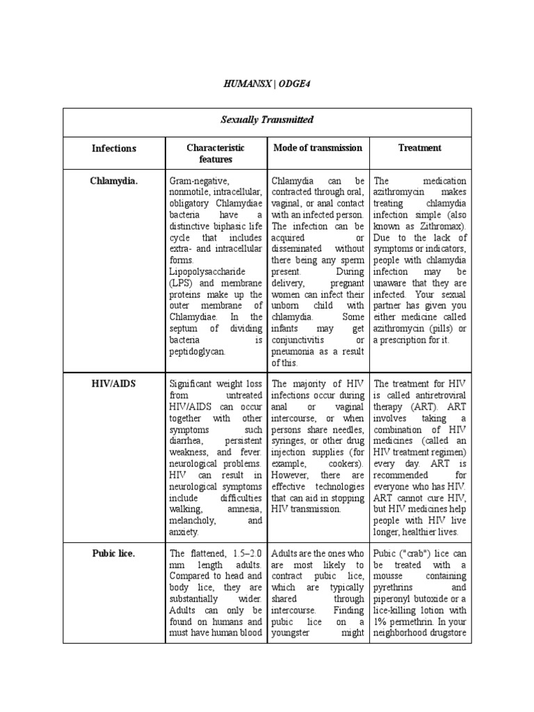 Sexually Transmitted | PDF | Hiv/Aids | Sexually Transmitted Infection