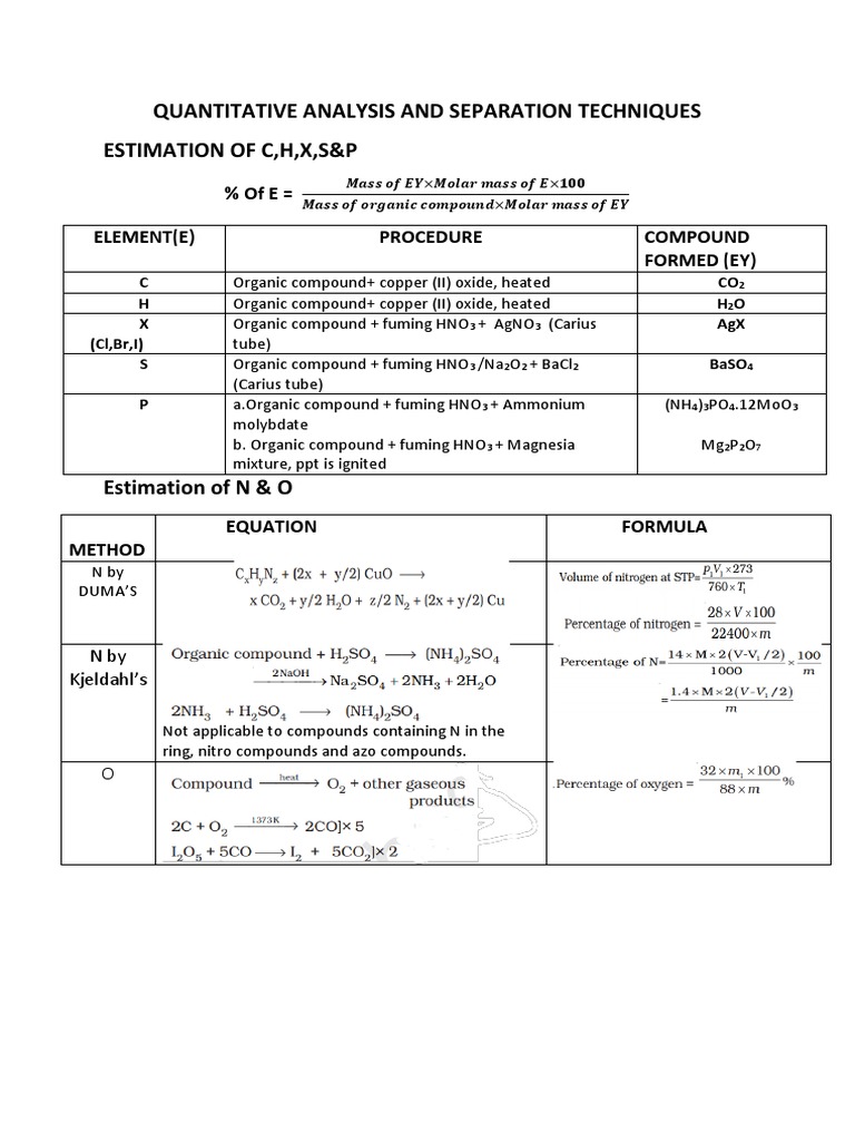 Quantitative Analysis | PDF | Chromatography | High Performance Liquid Chromatography