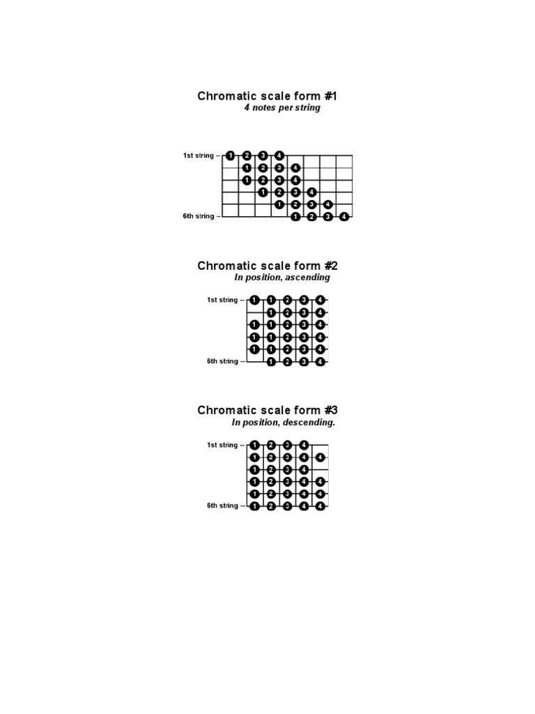 Chromatic Scale Forms for Guitar | PDF