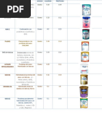FT Similac Rice | PDF | Leche | Alimentos