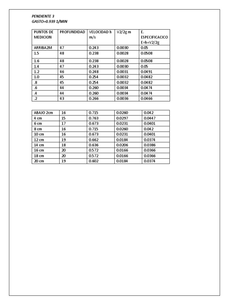 Puntos de Medicion | PDF