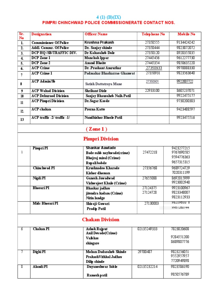 Pimpri Chinchwad Police Commissionerate Contact Nos | PDF
