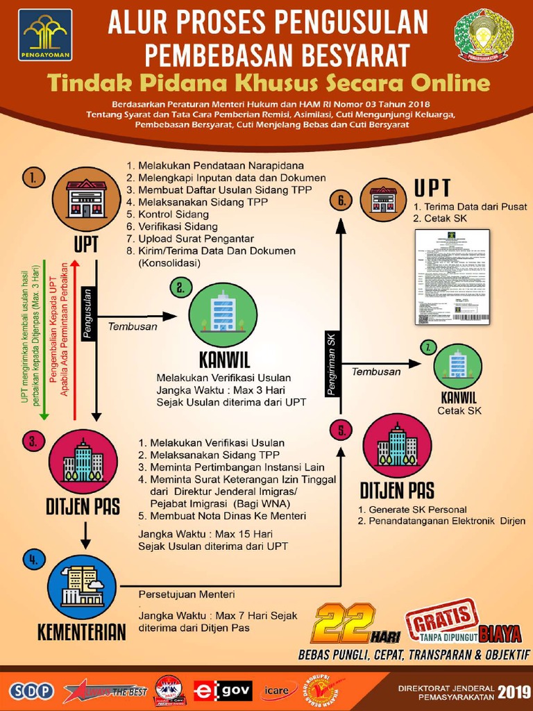 Alur PB PIDSUS | PDF
