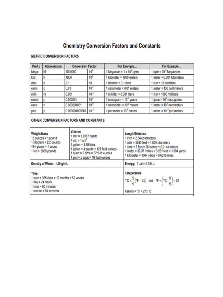 Chemistry Conversion Factors and Constants | PDF