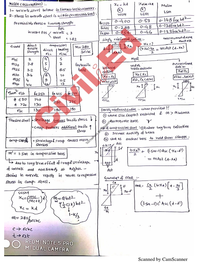 RCC Short Notes | PDF