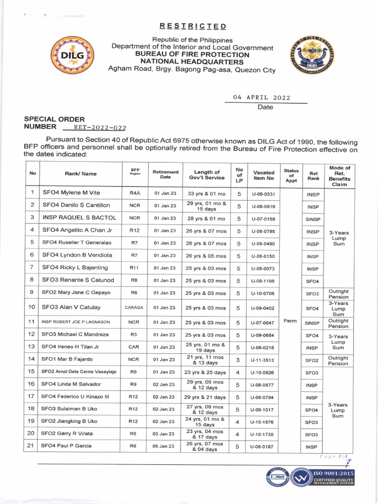 RET 2022 022 SFO4 Mylene M Vite Others 1 | PDF | Philippines | Public ...
