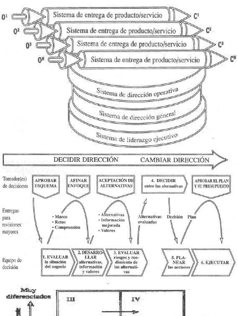 El Poder de Lo Simple | PDF