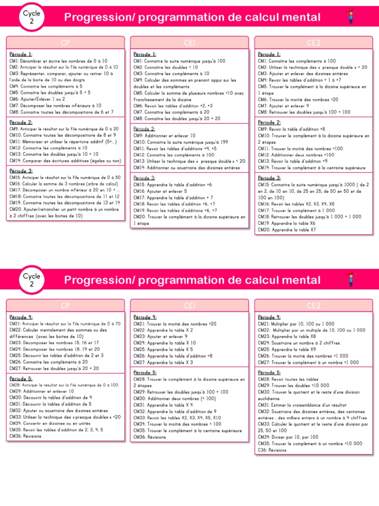 CP CE1 CE2 Progression Maths Calcul Mental | PDF