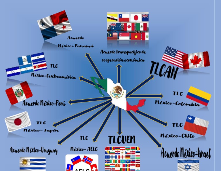 Tratados de México Con El Mundo | PDF