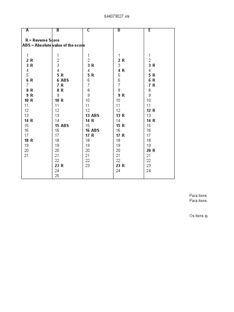 2 FIAT-Q Scoring Key | PDF