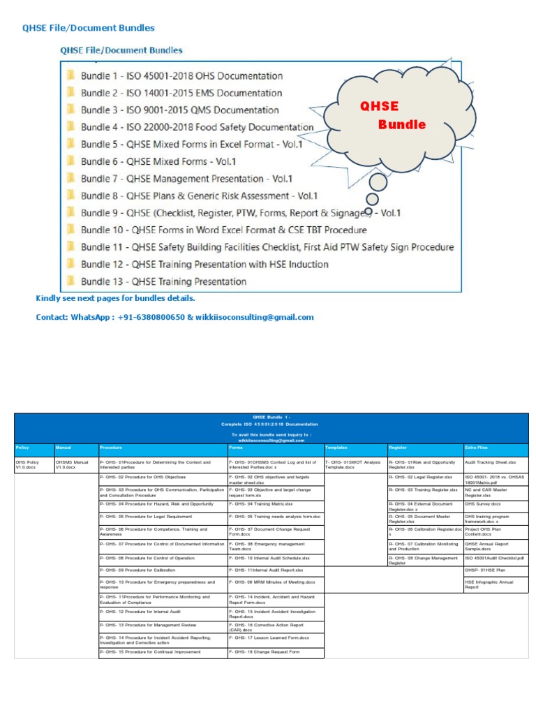 QHSE Document Bundles Lists - 2022 | PDF | Audit | Sanitation