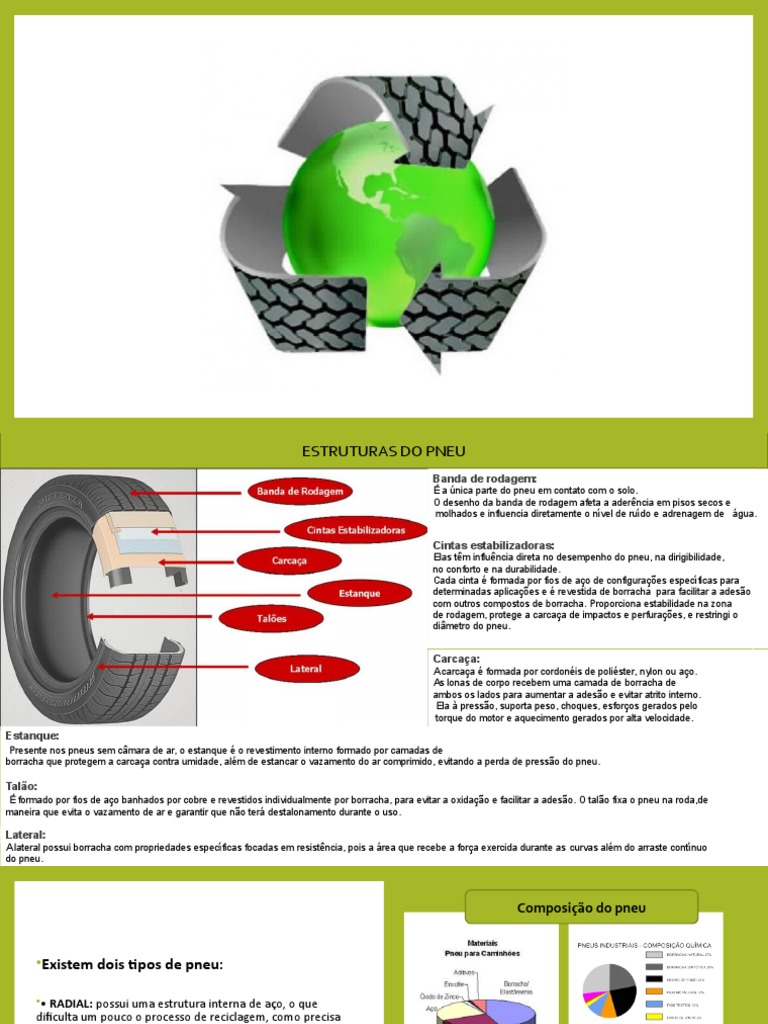 Estruturas e Composição dos Pneus | PDF | Pneu | Desperdício
