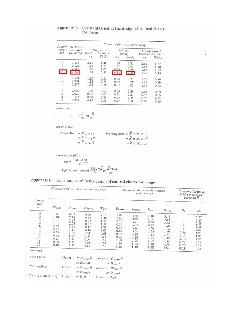 Table SPC | PDF