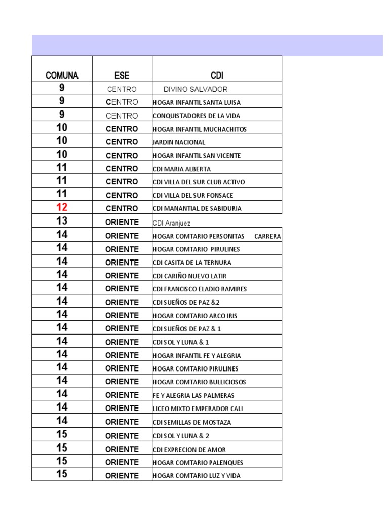 Oki Base de Datos Hogares Inf y Cdi Daniel y Gladys | PDF