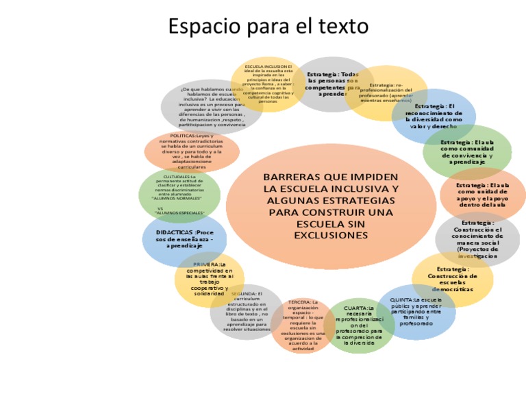 Mapa Diversidad | PDF | Aprendizaje | Plan de estudios