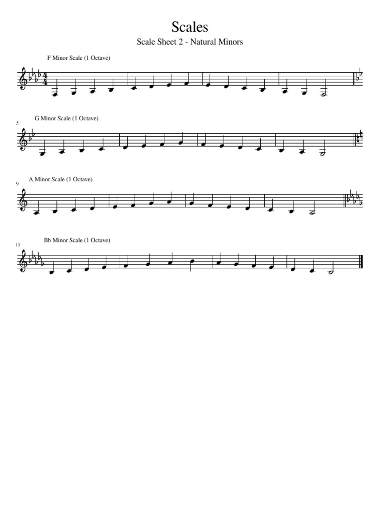 Clarinet Scales 2 | PDF