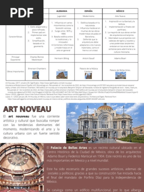Eclecticismo En La Arquitectura Hisour Arte Cultura Historia