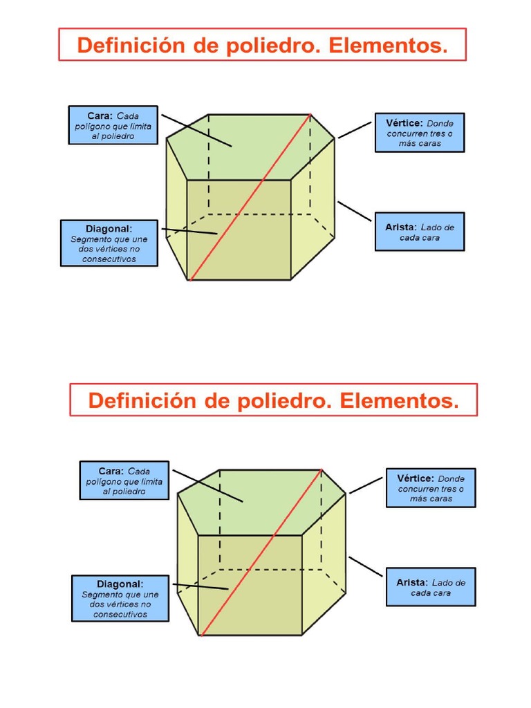 Definición de Poliedro | PDF