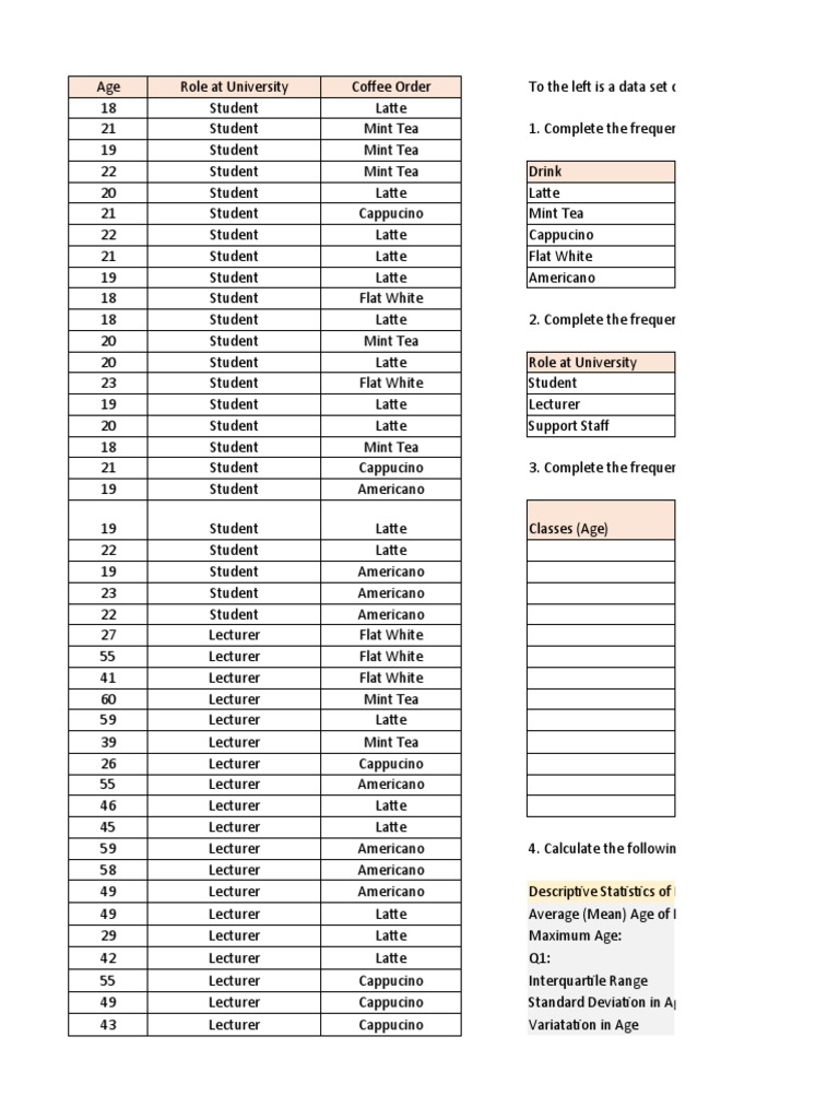 Campus-Coffee-Shop - Task Descriptive and Describing Statistics Task | PDF | Mode (Statistics ...
