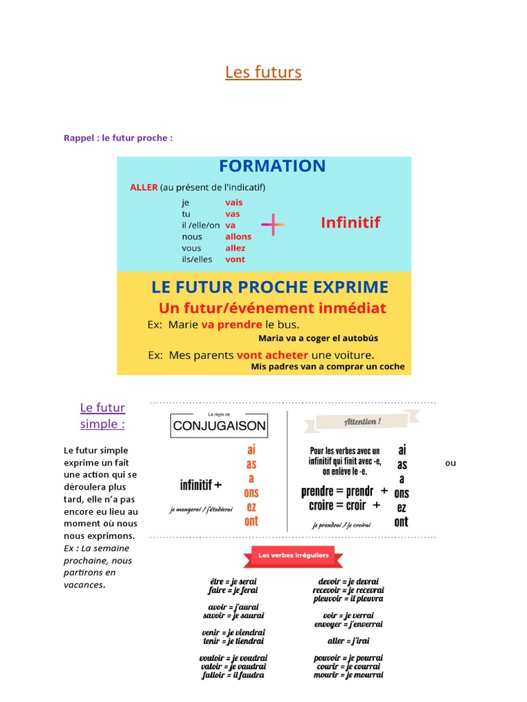 Futur Simple | PDF | Linguistique | Grammaire