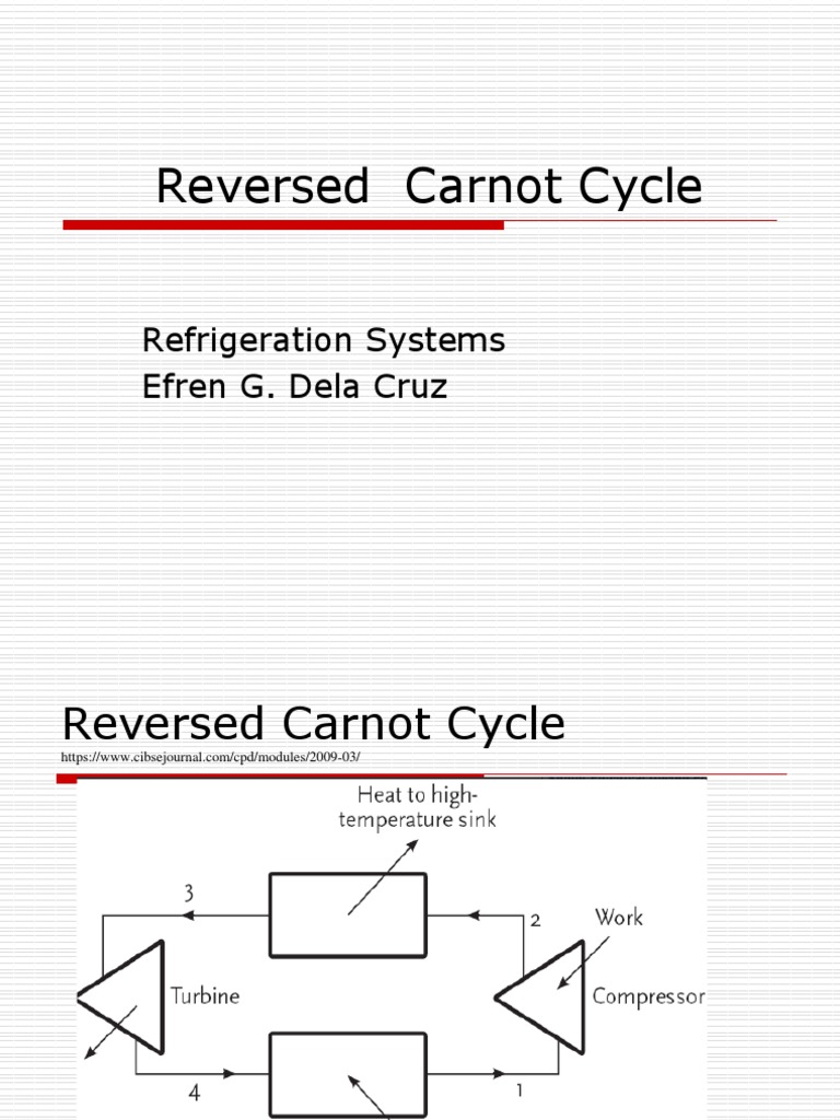 Module 1 3 Reversed Carnot Cycle Pdf Physical Quantities